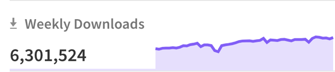 How Does Tailwind Work? Understanding Tailwind CSS and Why Everyone is Using It - elpassion.com